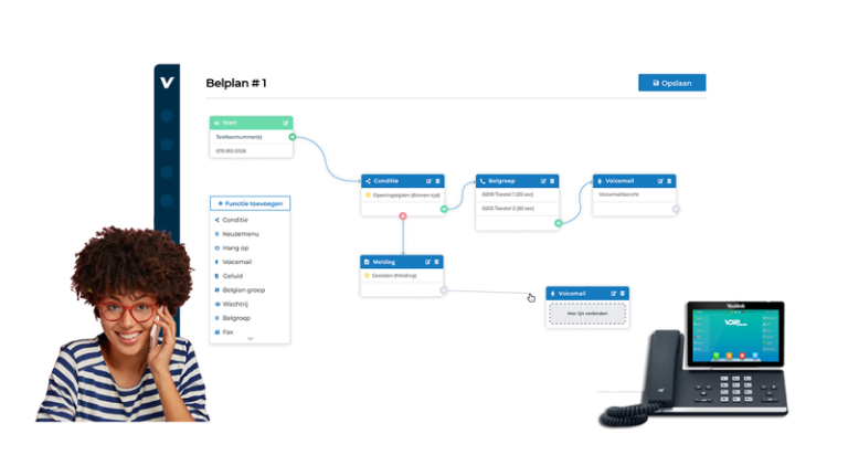 VOIPZeker | Wat is VoIP en hoe werkt een VoIP telefoon?